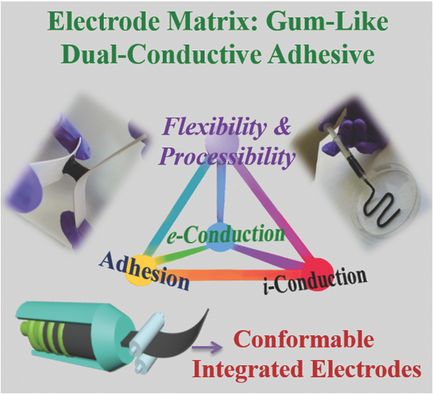 Gum‐Like Nanocomposites as Conformable, Conductive, and Adhesive ...