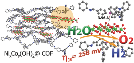 Low‐Overpotential Electrocatalytic Water Splitting with Noble‐Metal ...