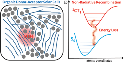 Effect of Molecular Packing and Charge Delocalization on the ...