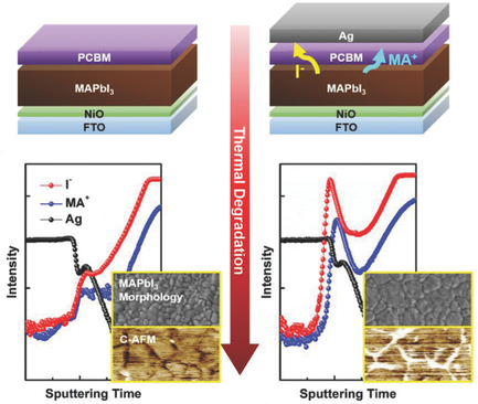 Direct Evidence of Ion Diffusion for the Silver-Electrode-Induced ...