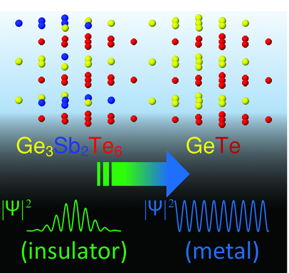 Ge3Sb2Te6和GeTe之间的晶体伪二元GeTe–Sb2Te3合金中的无序诱导局域化,Advanced Functional ...