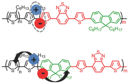Linking Group Influences Charge Separation and Recombination in All ...