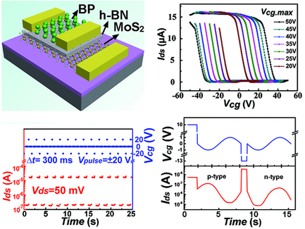 Nonvolatile Floating‐Gate Memories Based on Stacked Black Phosphorus ...