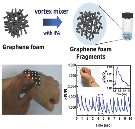 Highly Stretchable and Sensitive Strain Sensors Using Fragmentized ...