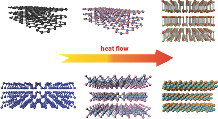 Thermal Properties of Two Dimensional Layered Materials,Advanced ...