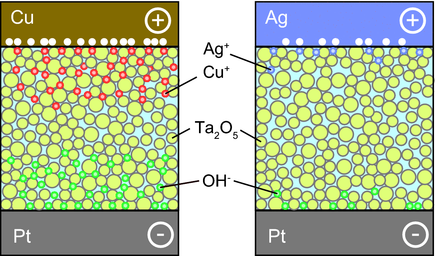 Redox Reactions at Cu,Ag/Ta2O5 Interfaces and the Effects of Ta2O5 Film ...