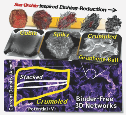 Sea‐Urchin‐Inspired 3D Crumpled Graphene Balls Using Simultaneous ...