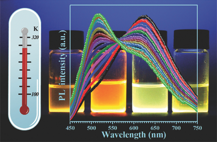 Robust and Stable Ratiometric Temperature Sensor Based on Zn–In–S Quantum Dots with Intrinsic ...