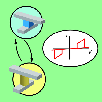 Realization of Boolean Logic Functionality Using Redox‐Based Memristive Devices,Advanced ...