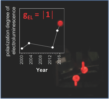 具有显着圆极化电致发光的基于镧系元素的OLED的设计,Advanced Functional Materials - X-MOL