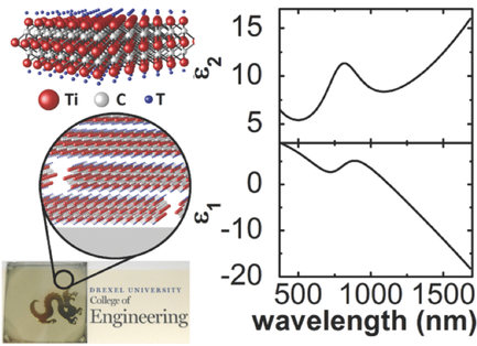 Highly Conductive Optical Quality Solution‐Processed Films of 2D ...