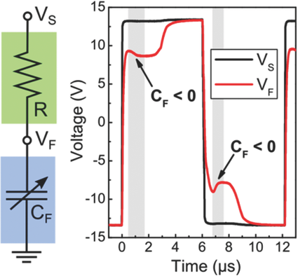 Direct Observation of Negative Capacitance in Polycrystalline ...