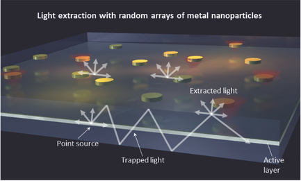 Designer Colloidal Layers of Disordered Plasmonic Nanoparticles for ...