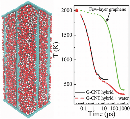 Covalently Bonded Graphene–Carbon Nanotube Hybrid for High‐Performance ...