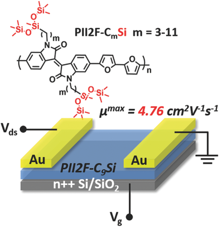 Effect of Spacer Length of Siloxane‐Terminated Side Chains on Charge Transport in Isoindigo ...