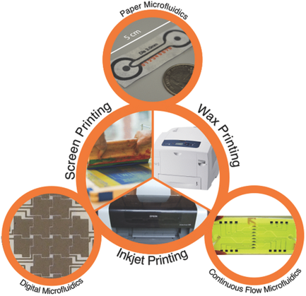 Printed Microfluidics,Advanced Functional Materials - X-MOL