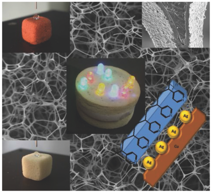 Large Multipurpose Exceptionally Conductive Polymer Sponges Obtained by ...