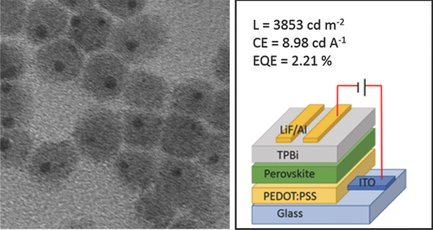 All‐Inorganic Perovskite Nanocrystals for High‐Efficiency Light ...