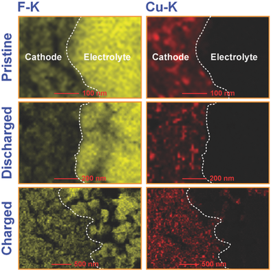 CuF2 as Reversible Cathode for Fluoride Ion Batteries,Advanced ...