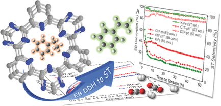 Unraveling Surface Basicity and Bulk Morphology Relationship on ...