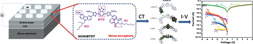 Rational Design of Small Molecules to Implement Organic Quaternary ...