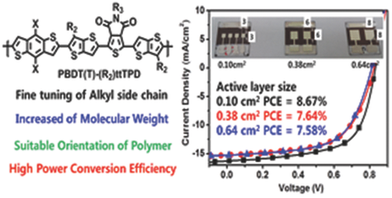 Optimization and Analysis of Conjugated Polymer Side Chains for High ...