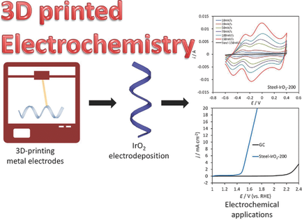 Helical 3D‐Printed Metal Electrodes as Custom‐Shaped 3D Platform for ...