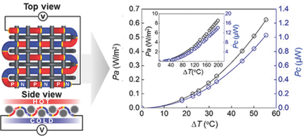机织热电纺织品,Advanced Materials - X-MOL