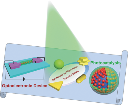 Colloidal Synthesis and Applications of Plasmonic Metal Nanoparticles,Advanced Materials - X-MOL
