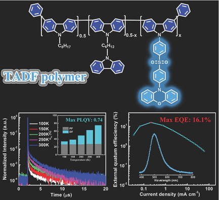 Inheriting the Characteristics of TADF Small Molecule by Side‐Chain Engineering Strategy to ...