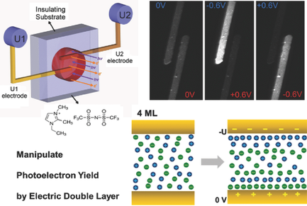 In Situ Probing of Ion Ordering at an Electrified Ionic Liquid/Au ...