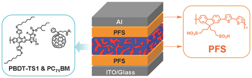 A Bifunctional Interlayer Material for Modifying Both the Anode and ...