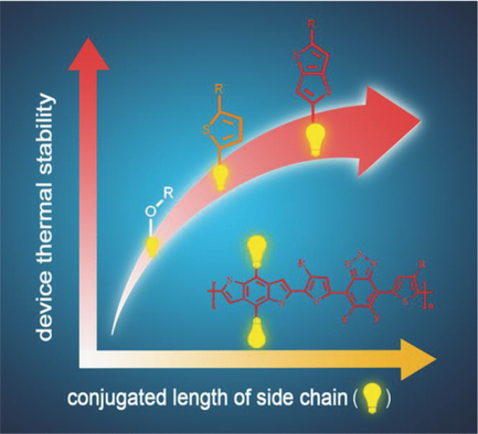 Side‐Chain Engineering for Enhancing the Thermal Stability of Polymer ...