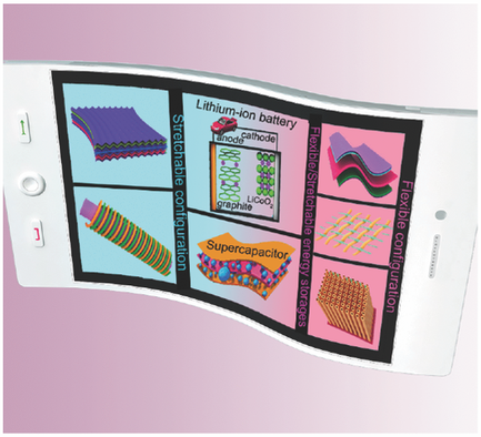Flexible and Stretchable Energy Storage: Recent Advances and Future ...
