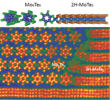 New Mo6Te6 Sub‐Nanometer‐Diameter Nanowire Phase from 2H‐MoTe2,Advanced ...