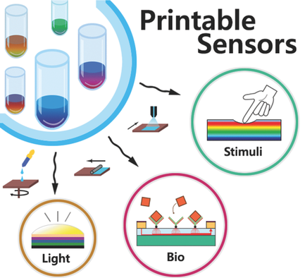 Recent Progress in Materials and Devices toward Printable and Flexible ...