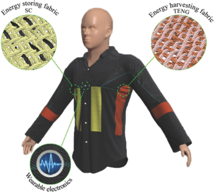 Wearable Self‐Charging Power Textile Based on Flexible Yarn ...