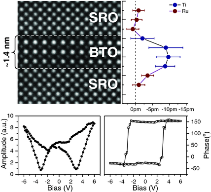 Interface Control of Ferroelectricity in an SrRuO3/BaTiO3/SrRuO3 ...