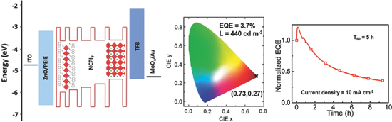 Efficient Red Perovskite Light-Emitting Diodes Based on Solution ...