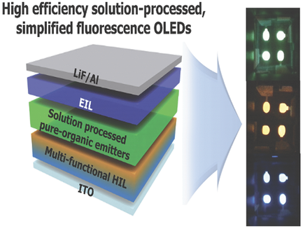 Highly Efficient, Simplified, Solution‐Processed Thermally Activated Delayed‐Fluorescence ...