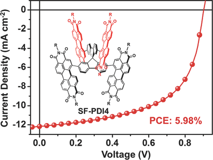 A Nonfullerene Small Molecule Acceptor with 3D Interlocking Geometry Enabling Efficient Organic ...