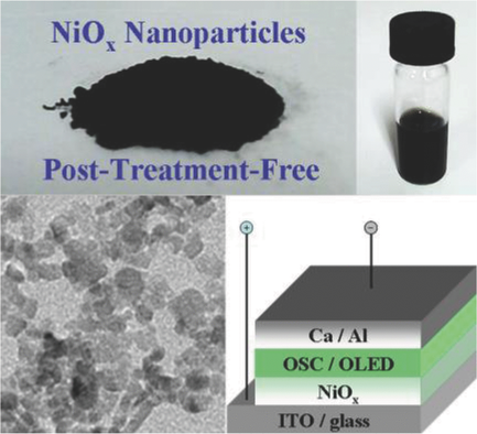 Post‐treatment‐Free Solution‐Processed Non‐stoichiometric NiOx ...