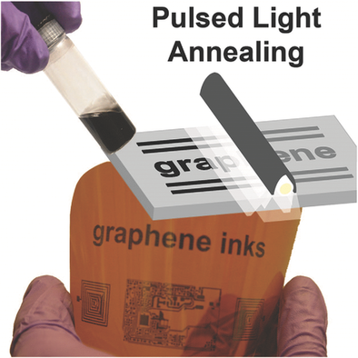 Rapid and Versatile Photonic Annealing of Graphene Inks for Flexible ...