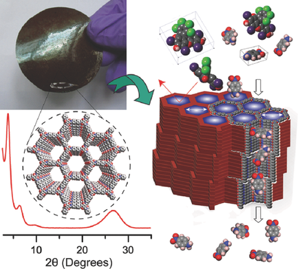 Selective Molecular Sieving in Self‐Standing Porous Covalent‐Organic‐Framework Membranes ...