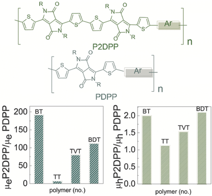 Bis-Diketopyrrolopyrrole部分作为有前途的构建基料，可以为柔性晶体管实现平衡的双极性聚合物,Advanced ...