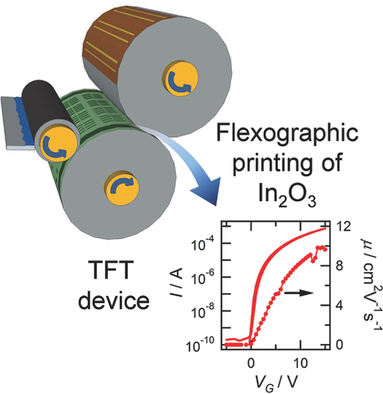Flexography‐Printed In2O3 Semiconductor Layers for High‐Mobility Thin ...