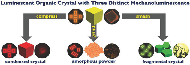 Luminescent Chromism of Boron Diketonate Crystals: Distinct Responses ...