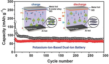 A Novel Potassium‐Ion‐Based Dual‐Ion Battery,Advanced Materials - X-MOL