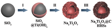 Na2Ti3O7@N-Doped Carbon Hollow Spheres for Sodium-Ion Batteries with ...