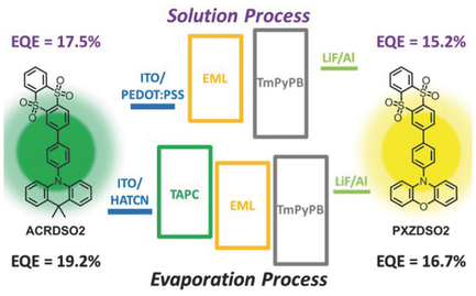 Evaporation‐ and Solution‐Process‐Feasible Highly Efficient Thianthrene ...